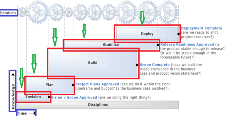 What is the Business Intelligence Project Lifecycle