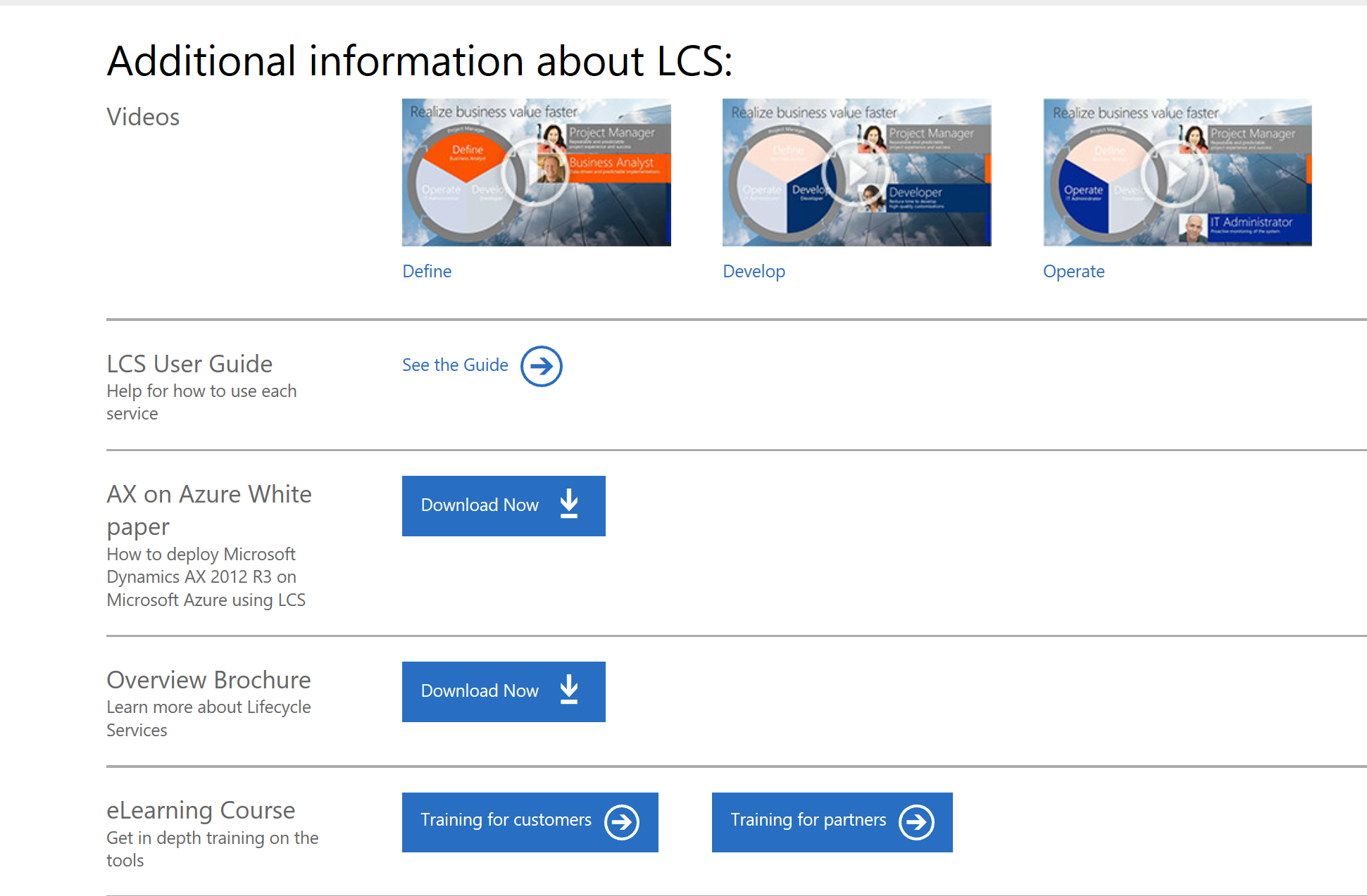 Pre-Requisites required to Setup Microsoft Dynamics 365 for Finance and ...