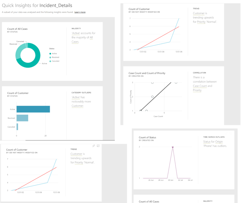 What are Quick Insights in PowerBI Service: Know More