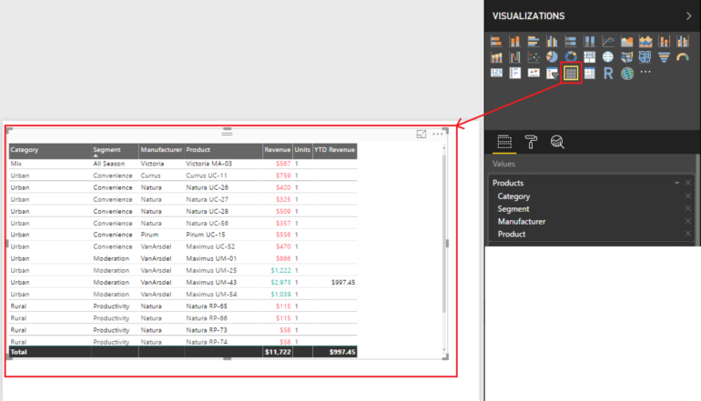 How to Do Conditional Formatting In Power BI with Rules - Font Color Scales