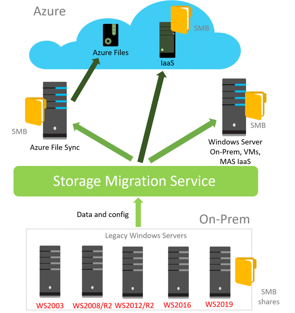 Comparison of Windows server 2016 vs. 2019 – What’s the difference?