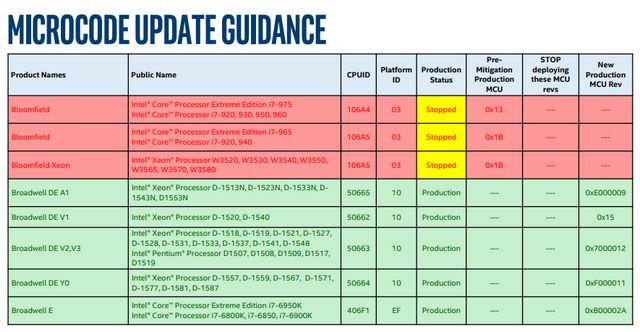 Windows 10 Spectre Updates - Intel Microcode Patch Fix - Xeon & Core
