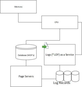 Azure SQL DTU to vCore Migration Steps for PAAS Databases on Cloud