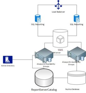 PowerBI Report Server Performance Tuning Best Practices (PBIRS)