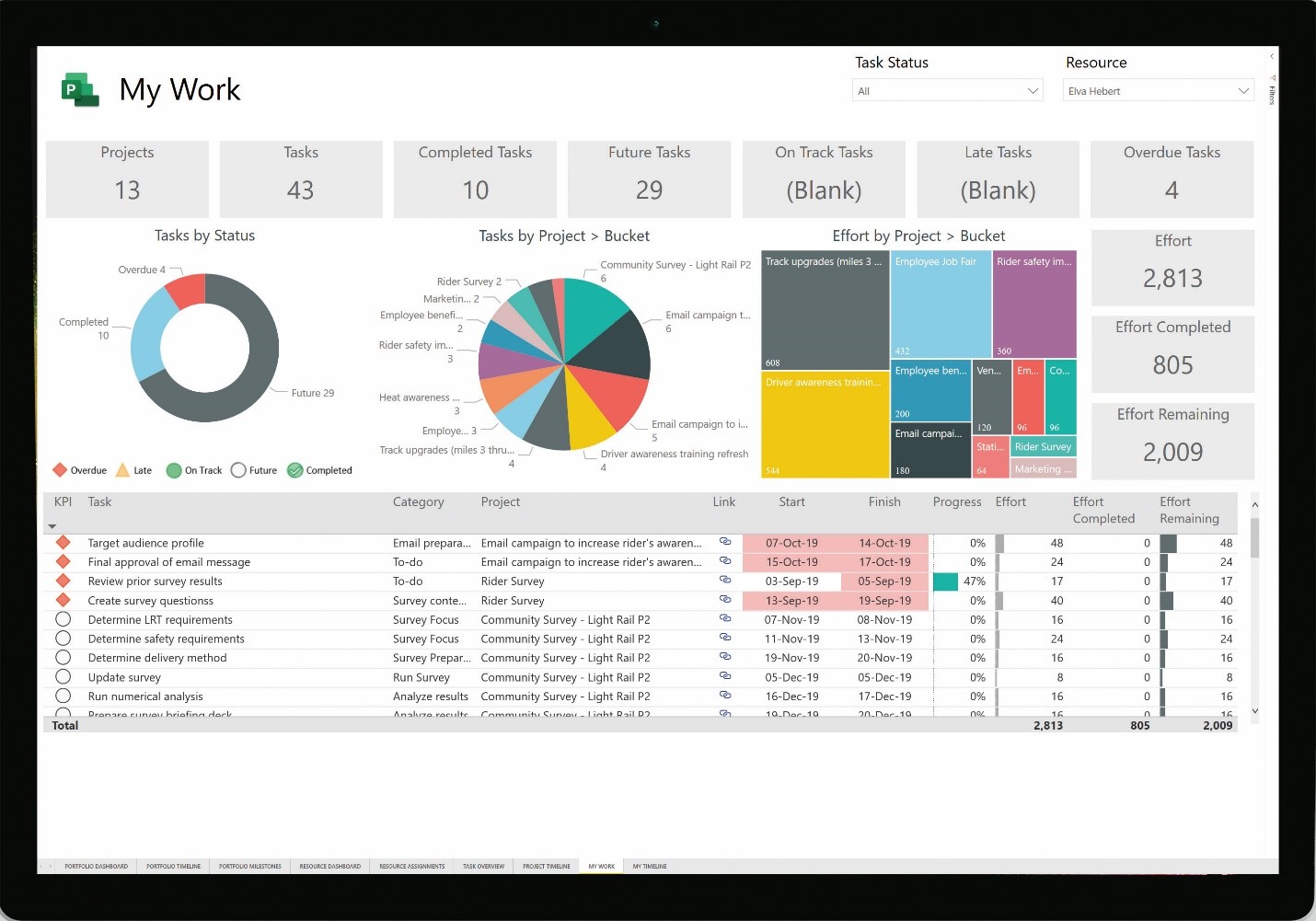 Microsoft Project Plan 1 vs 3 vs Plan 5 – Feature Comparison