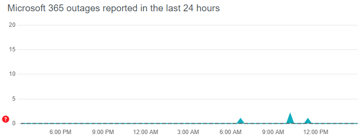 How to fix upload pending error message in Microsoft word?