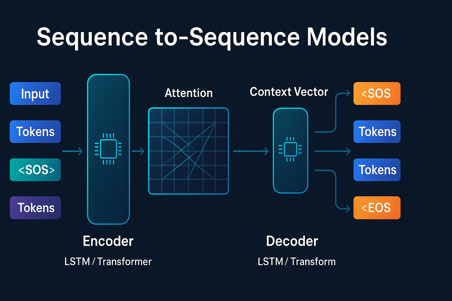 The MXFP4 Revolution: Your Ultimate Guide to 4-Bit AI Quantization