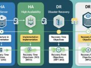SQL Server 2025 Migration Guide: EoL Changes & Deprecations