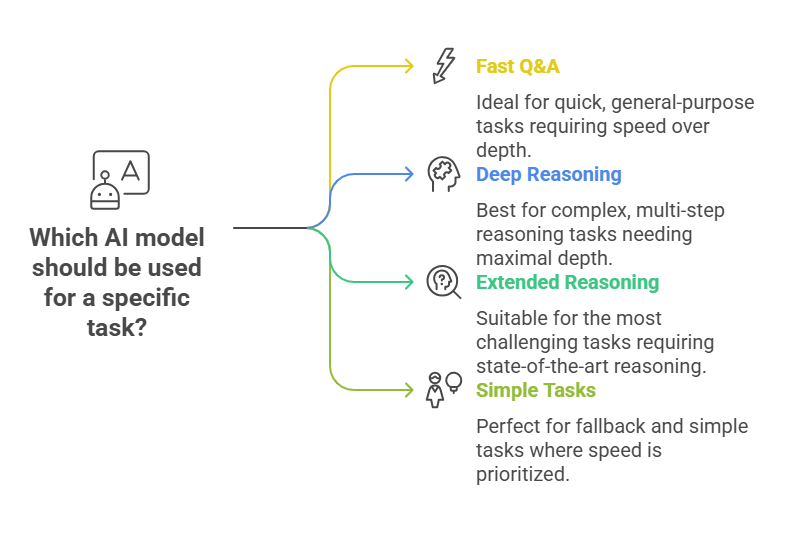 GPT-5 vs. Thinking vs. Pro: The Ultimate Guide to OpenAI's New AI (2025)